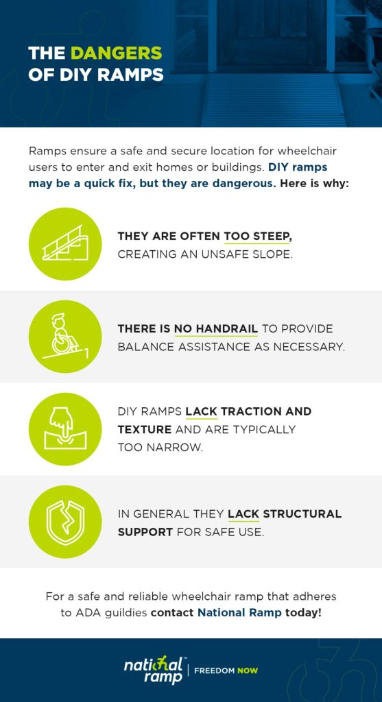 The Dangers of Homemade Ramps | National Ramp Blog