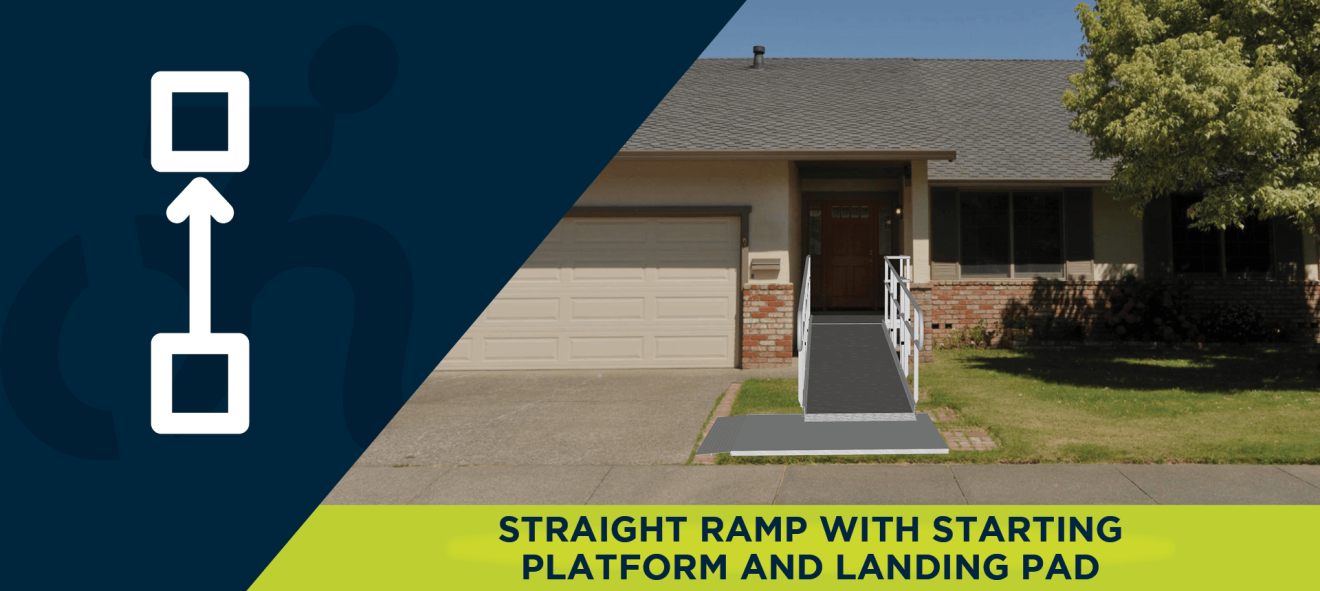 National Ramp Commonly Used Ramp Configurations