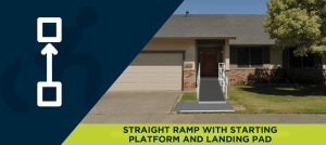 National Ramp Commonly Used Ramp Configurations
