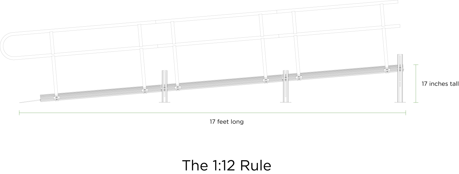 Pricing | National Ramp