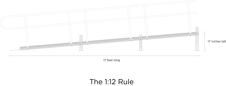 Pricing | National Ramp