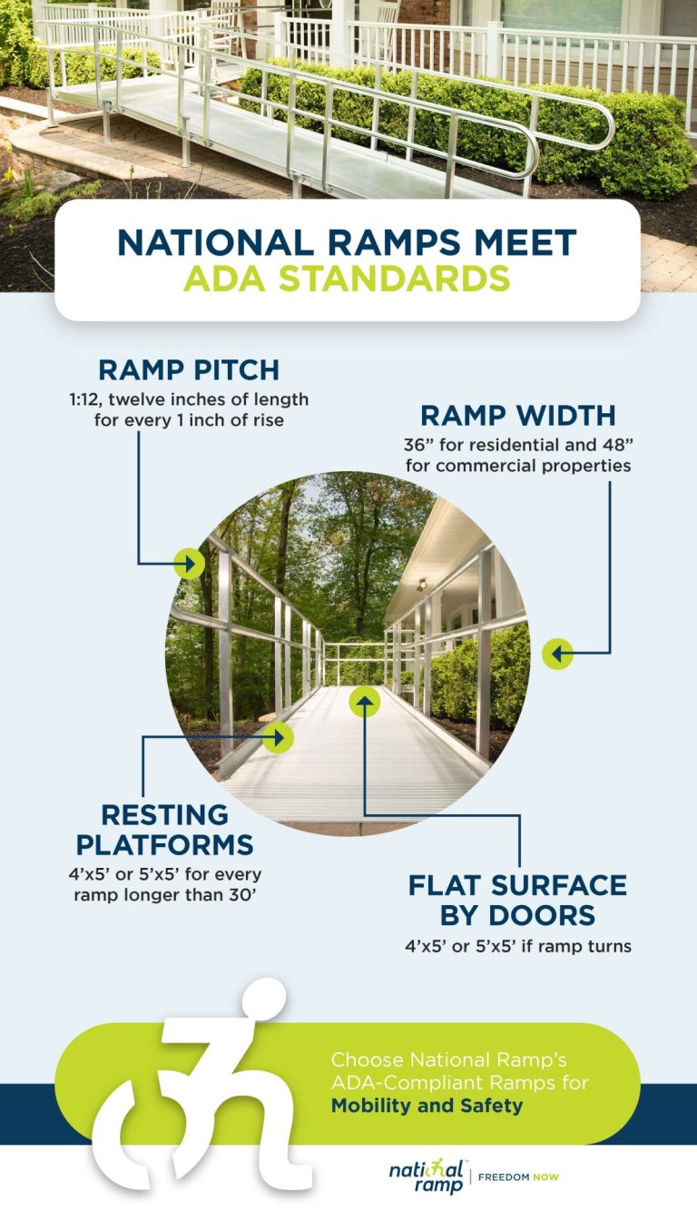ADA Ramp Requirements & Residential Code | National Ramp