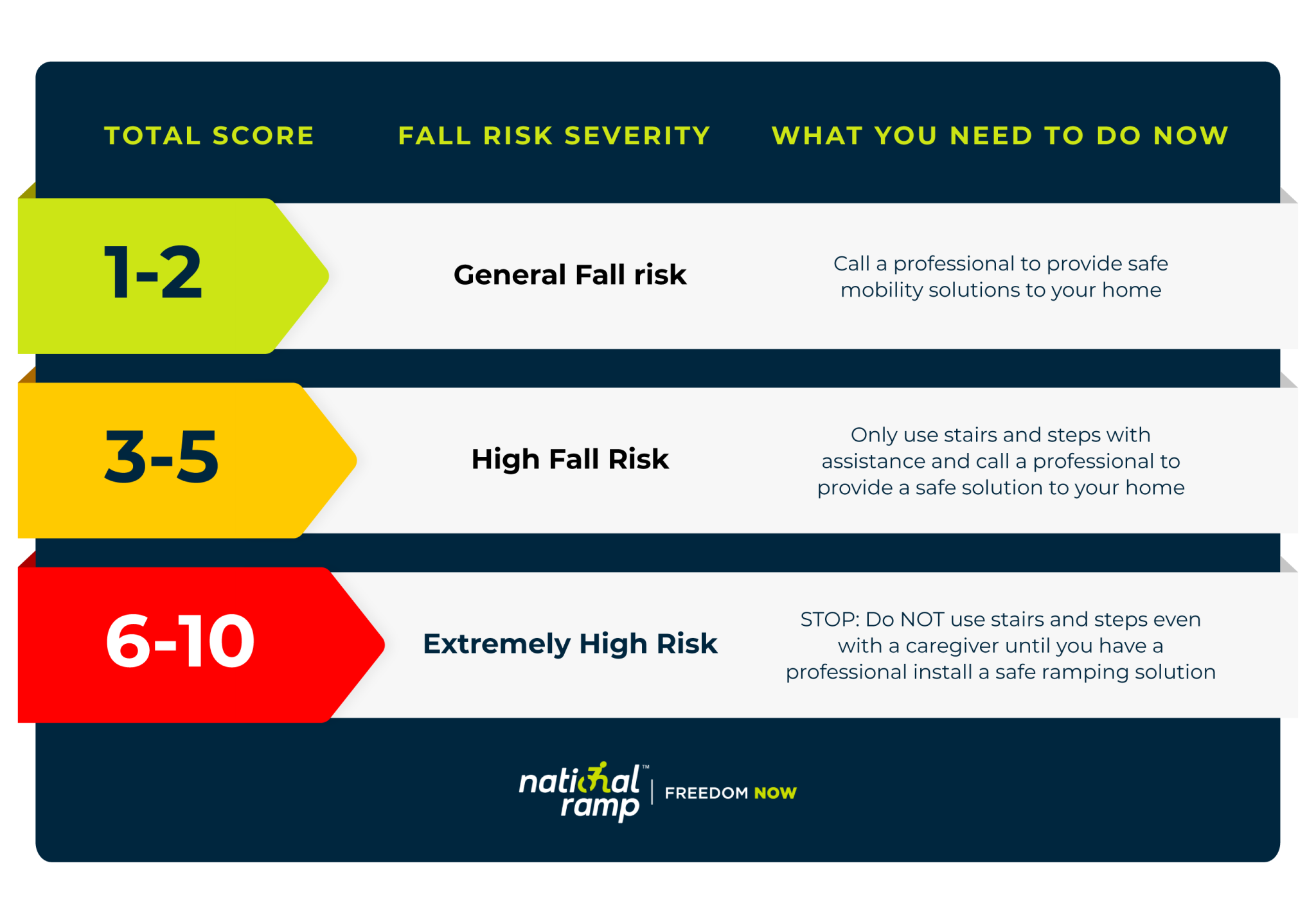Freedom Now Ramp Guide | National Ramp